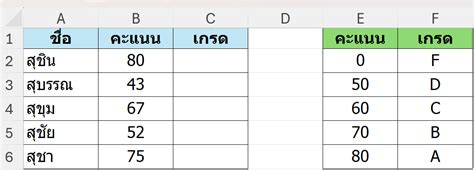 การแสดงผลและการรับข้อมูลเข้าด้วย Printf และ Scanf By Boonyaphorn Boonchai Medium