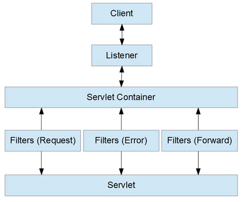 스프링 프레임워크spring Framework 외부연수 라이언의 꿀팁백과