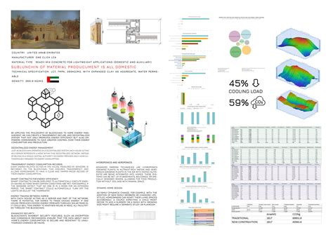 Architecture Project Hydroponic Living Spaces Featuring Modular