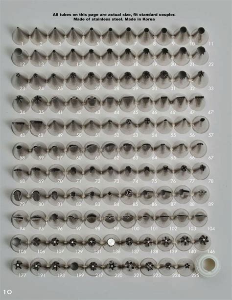 Wilton Piping Tips Chart Pdf