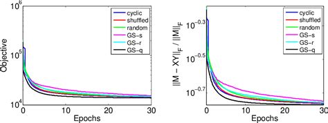Figure 1 From A Primer On Coordinate Descent Algorithms Semantic Scholar
