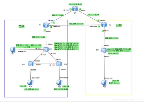 【华为】某中小型企业网 组网案例—总公司 分公司模式 自行设计企业总部与分支内网的网络结构 Csdn博客