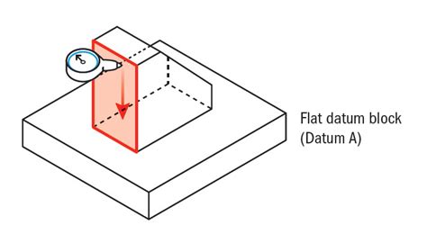 Perpendicularity Gdandt Explained
