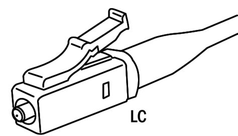 Connector LC