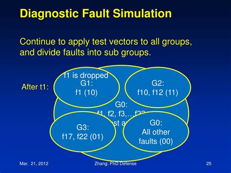 Ppt Diagnostic Test Pattern Generation And Fault Simulation For Stuck At And Transition Faults