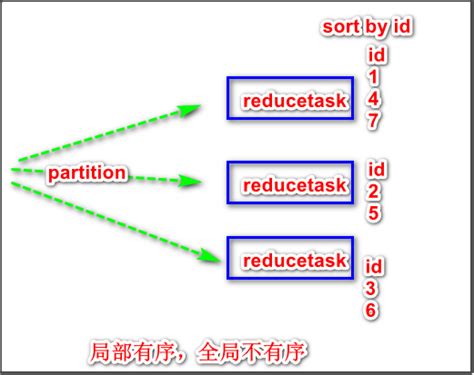 Hive14 Hive查询（基本查询、分组查询、连接查询、排序） Whateverittakes 博客园