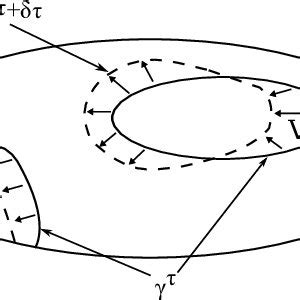 Considered domain Ω for a PDE constrained shape optimization problem Download Scientific