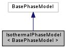 OpenFOAM API Guide IsothermalPhaseModel Class Template Reference