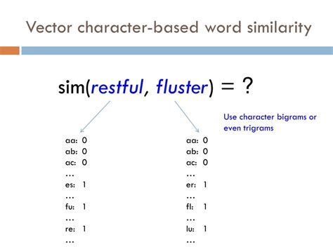 Ppt Word Similarity Powerpoint Presentation Free Download Id5922048