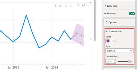 Power Bi Forecasting For Marketing Blog