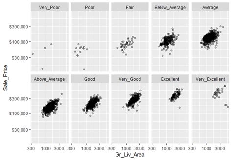 r gg plot advice and highlight stack overflow