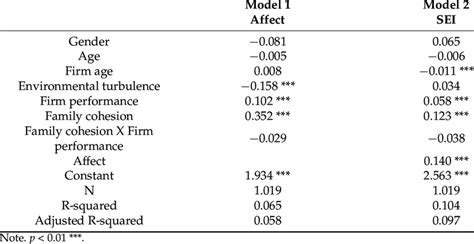 Robust Test Mediator As Affect Download Scientific Diagram