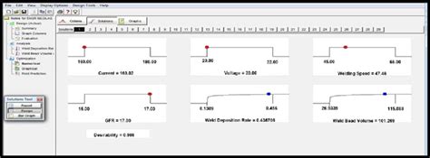 Ramp Solution Of Numerical Optimization Download Scientific Diagram