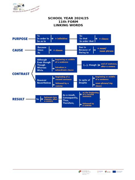 Linking Words Expressions Info Pdf