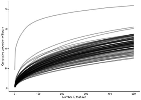 4 Bioconductor And Singlecellexperiment Single Cell Workshop