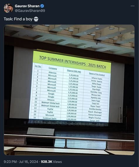 yash raj on linkedin piyush bhatnagar i identify myself as a woman 🥲