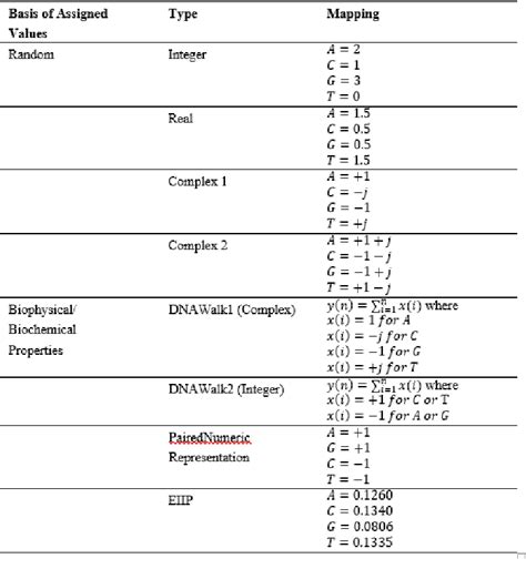 Table 11 From Performance Comparison Of First Generation And Second