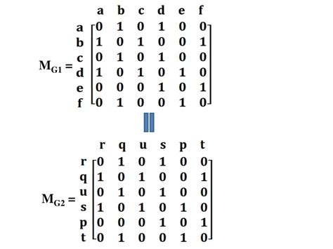 Ppt 13 Graf Berbobot Weighted Graph Powerpoint Presentation Free Download Id 5650084