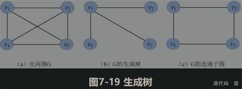 数据结构与算法之图（c）c E V 1为什么环的个数 Csdn博客