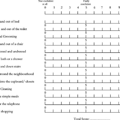 Pdf Cross Cultural Adaptation Reliability And Validity Of The Persian Version Of The Modified