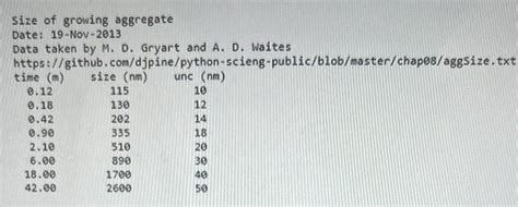 Solved Nonlinear Fitting The Following Equation Is Useful