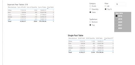 Solved How To Create A Dynamic Tablecolumn Based On A Ra