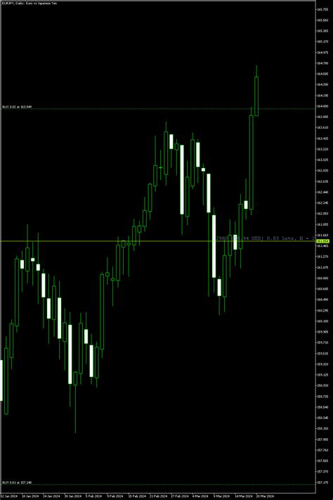 breakeven line indicator for metatrader in 2024 line custom simple
