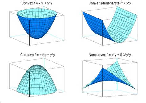 The Quadratic Programming Solver Overview Sasorr 92 Users Guide Mathematical Programming