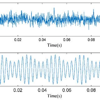 The Waveform Of Mixed Signals Download Scientific Diagram