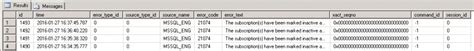 Troubleshooting Transactional Replication In Sql Server John