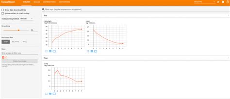 Pytorch 自带 Tensorboard 使用教程 Pytorch 中文网