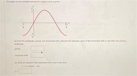 Solved The Graph Of One Complete Period Of A Sine Curve Is Chegg Com