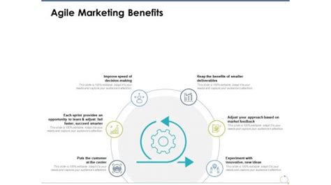 Agile Marketing Benefits Ppt Powerpoint Presentation Outline Format Ideas