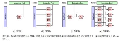 读书笔记——并行处理器架构 并行处理器工作原理 csdn博客