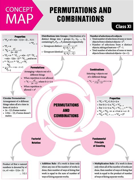 Combinations Math Worksheets At Jose Caceres Blog