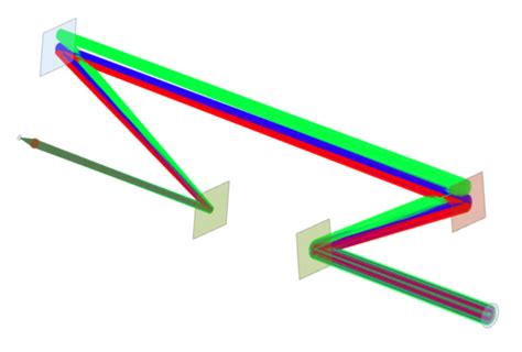 Optical Calculation Features Tools For Optics And Photonics
