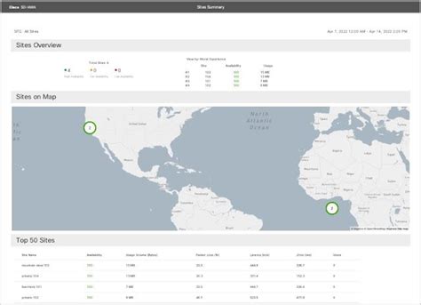 Cisco Vanalytics Simplifying Your Network Operations Artofit