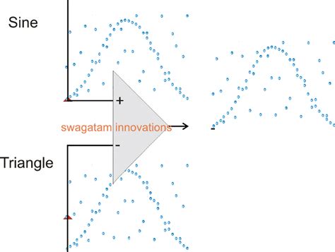 Sine Wave Pwm Spwm Circuit Using Opamp