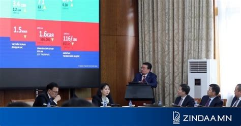 Г Занданшатар Манай улс Азидаа эдийн засгийн өндөр өсөлттэй улсуудын тоонд багтаж байгаа
