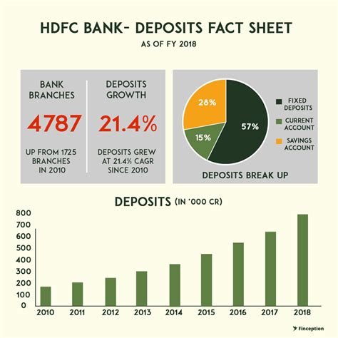 Fixed Deposit Rates In Hdfc Bank Matriupfx