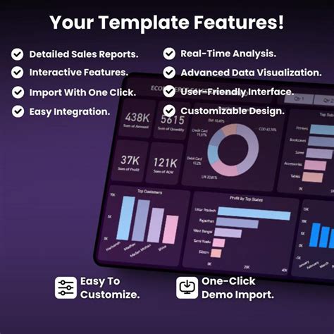Ecommerce Sales Power Bi Dashboard Template For Analyze Online Sales Customized Powerbi