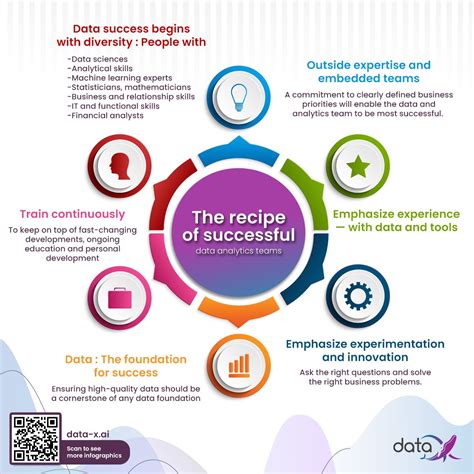 Datax On Linkedin Data Scbdatax Datax Datax Datacompany Dataandai Dataanalytics