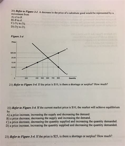 Solved 20 Refer To Figure 3 1 A Decrease In The Price Of A