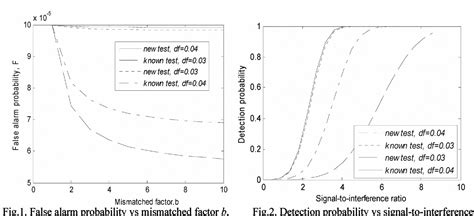Figure I From A Robust Detection In The Presence Of Multiple Narrowband