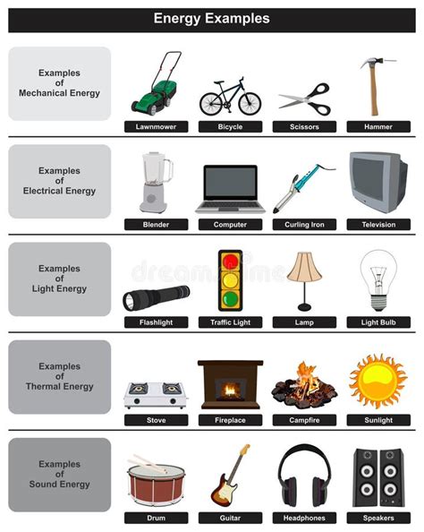Light Energy Examples Infographic Diagram Stock Vector Illustration