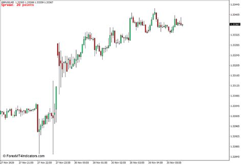 Spread Indicator For Mt4