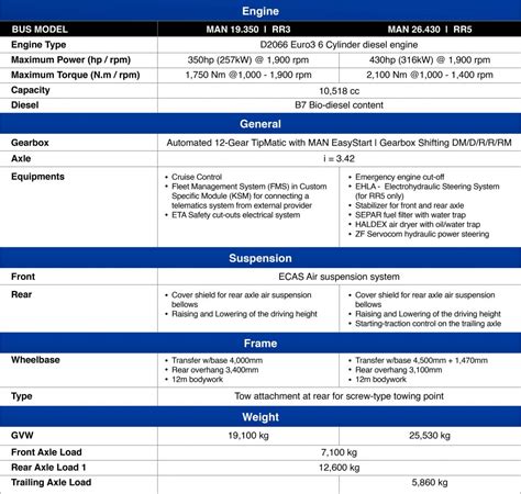 Man Chassis Terus Maju Service Sdn Bhd