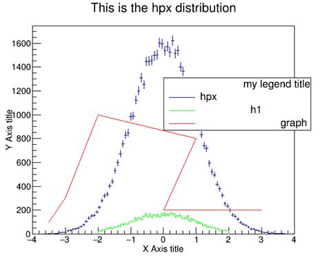 Right Or Left Alignment Of Legend Header Root Root Forum