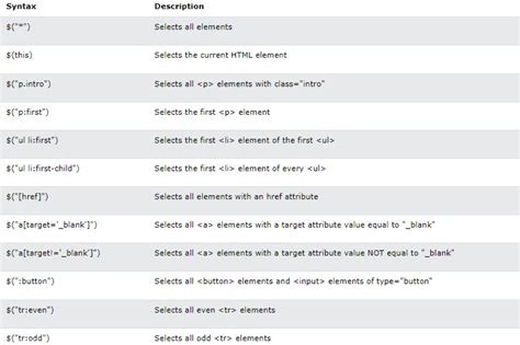 Muhammad Tayyab Hussain On Linkedin Webdevelopment Javascript Jqeury