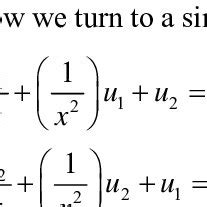 Maximum Absolute Error For Example 3 N Max Absolute Error In U 1 Max